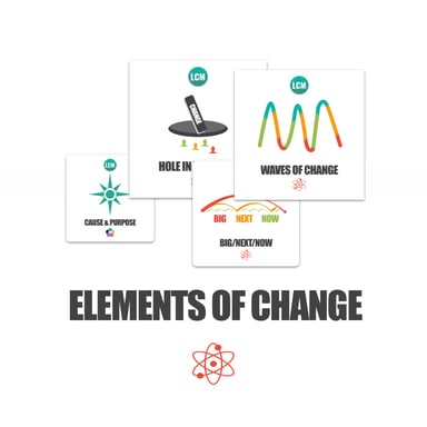 Lean Change - 5 Levers of Change